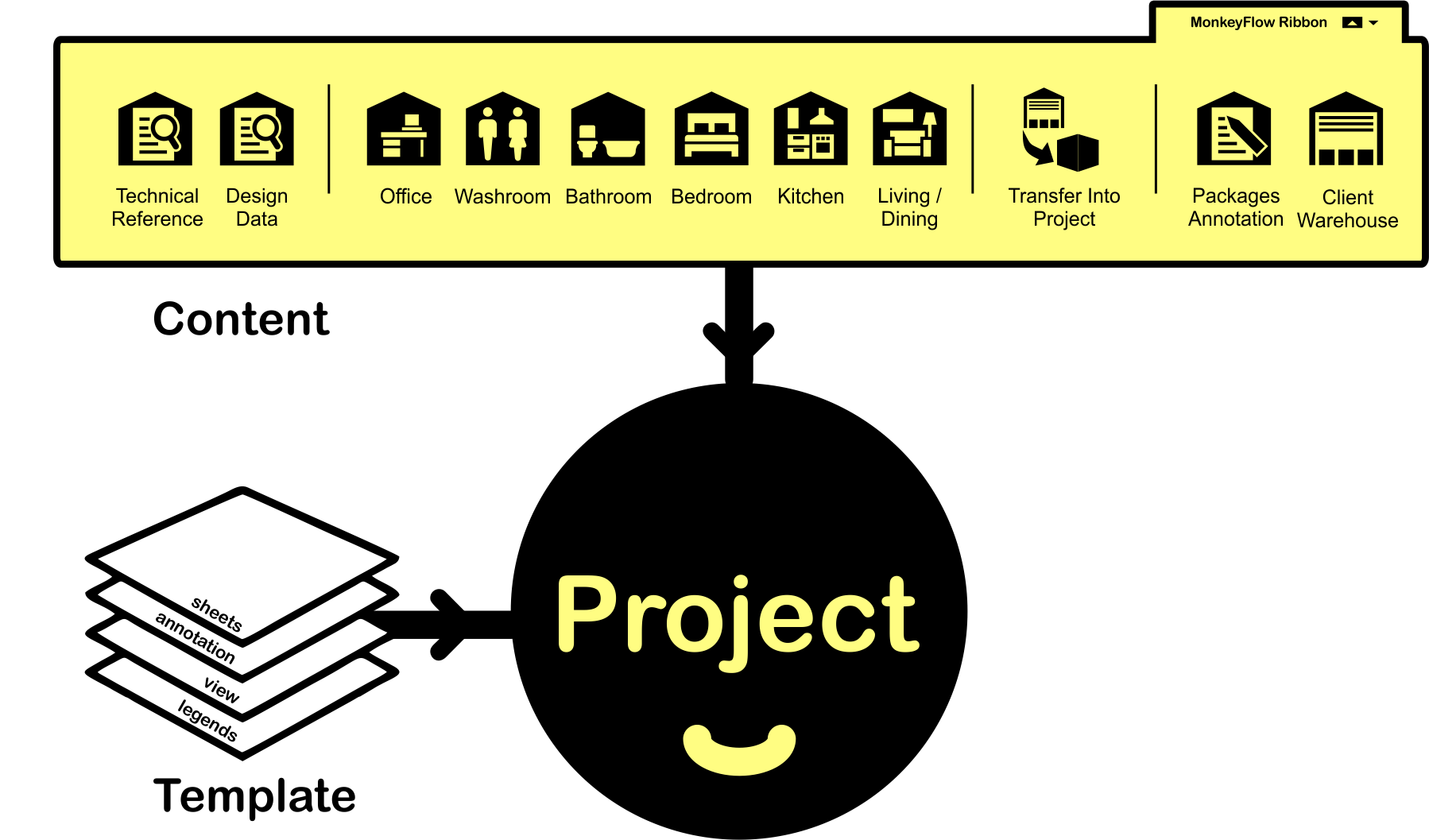 Services – MonkeyFlow