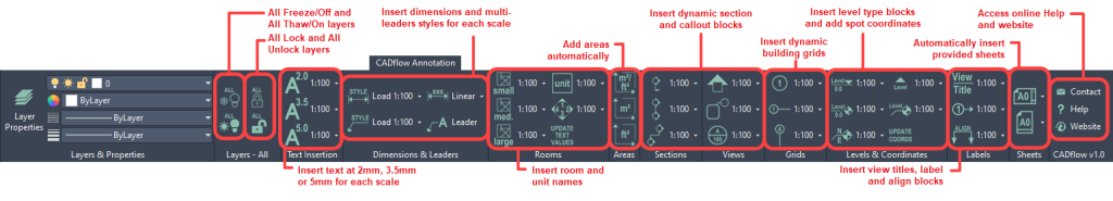 CADflow – MonkeyFlow