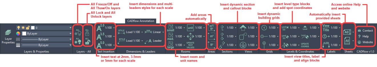 CADflow – MonkeyFlow