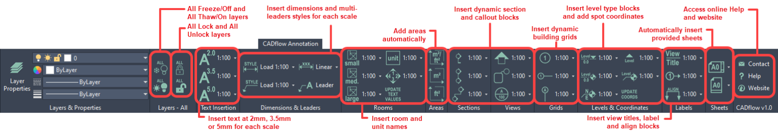 CADflow – MonkeyFlow