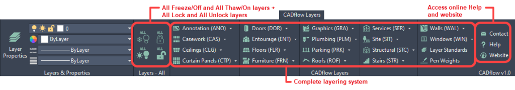 CADflow – MonkeyFlow
