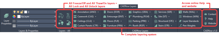 CADflow – MonkeyFlow