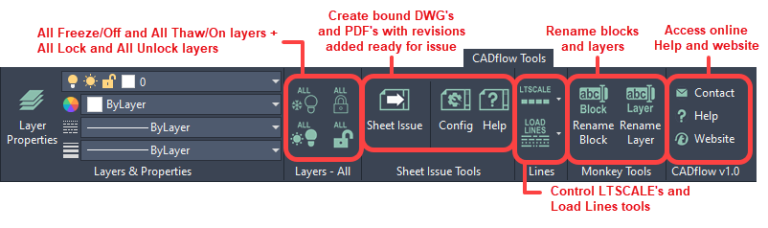 CADflow – MonkeyFlow