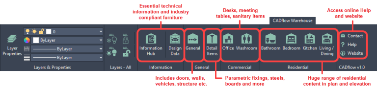 CADflow – MonkeyFlow