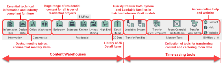 BIMFlow – MonkeyFlow